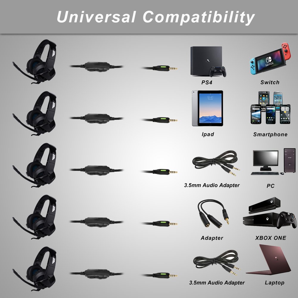 Ceppekyy Gaming Headset for Xbox One,PS4,PC,Noise Cancelling Over Ear Headphones with Mic&Stereo Surround Sound for Laptop Mac Nintendo Switch Games