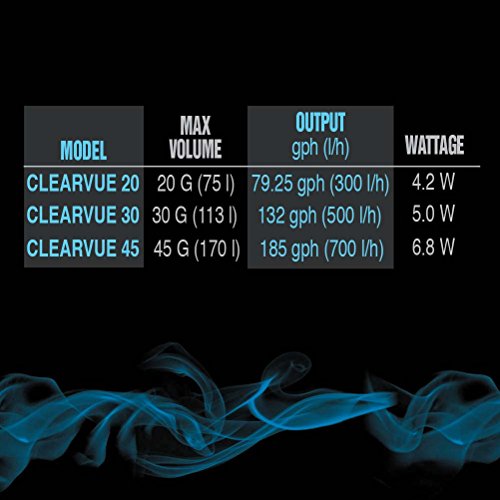 Cobalt Aquatics Clear Vue 20 Mini Internal Filter