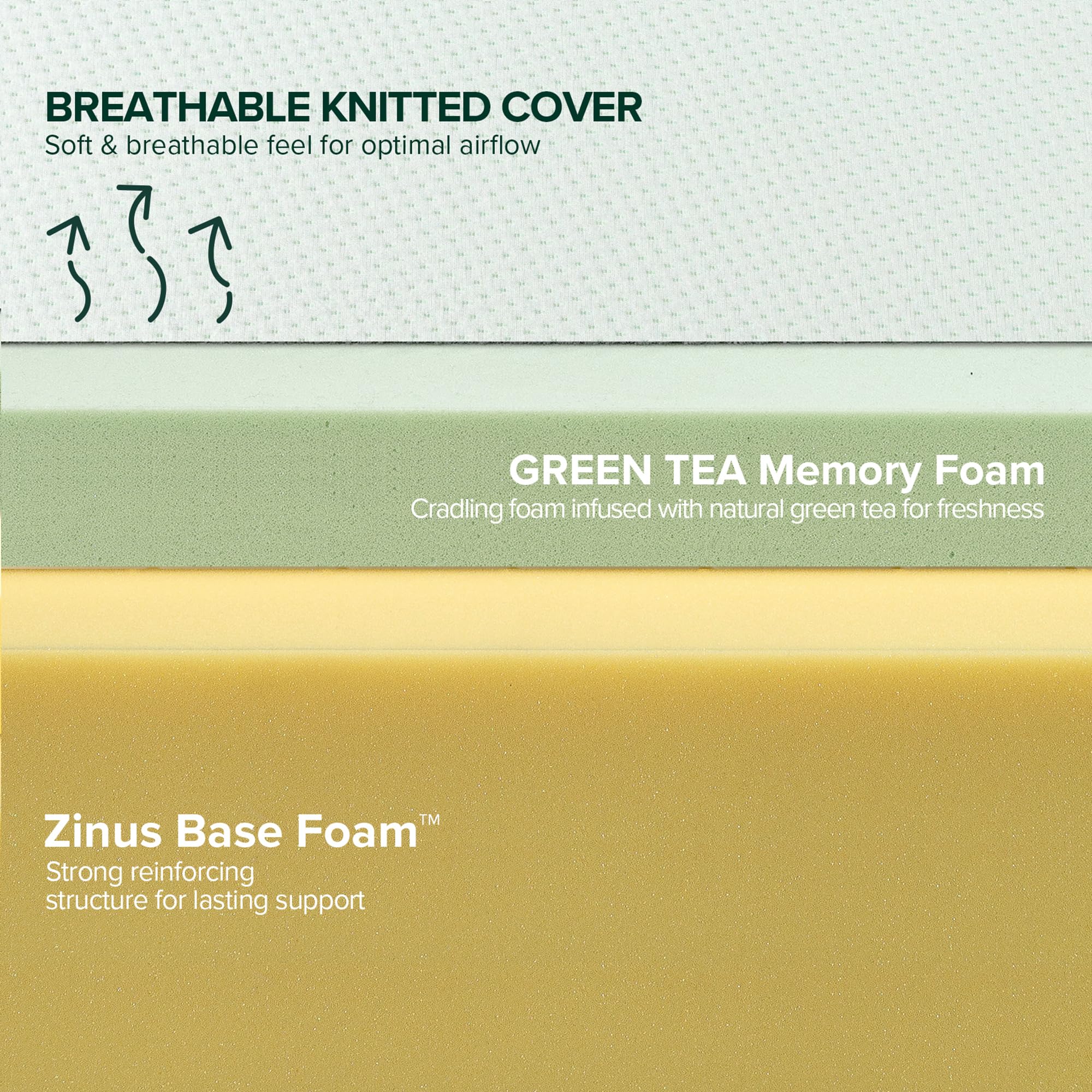 ZINUS 6 Inch Green Tea Memory Foam Mattress, Queen, Fiberglass Free, Patented Custom Contour Support, Sturdy Base Foam, CertiPUR-US Certified, Mattress in A Box, White