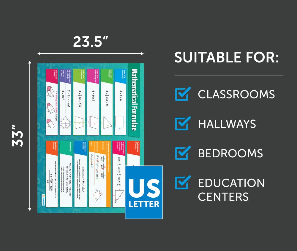 Mathematical Formulae Poster - EXTRA LARGE 33β x 23.5β - Laminated - Math Middle & High Classroom Decoration - Wall Charts by Daydream Education