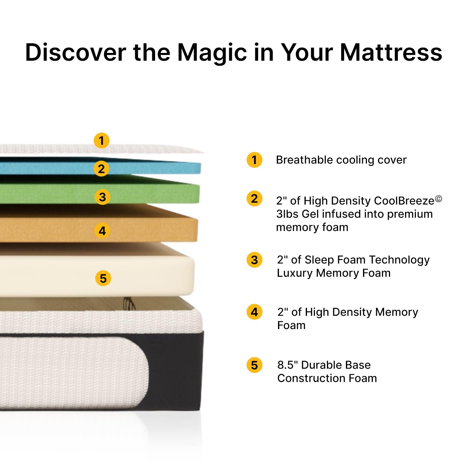 DynastyMattress Queen Mattress 14.5” Inch CoolBreeze Plush Medium-Soft Gel Memory Foam Mattress Bed, Queen Size 60x80 (USA Made)