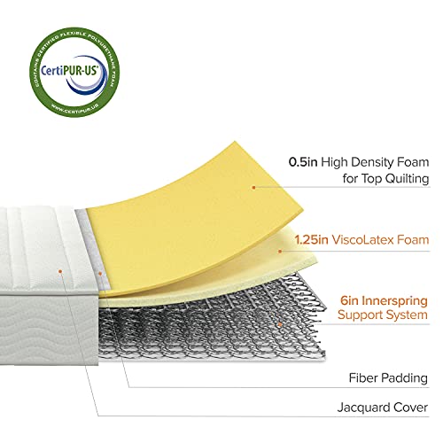 ZINUS 8 Inch Foam and Spring Mattress, Queen, CertiPUR-US Certified Foams, Mattress in A Box, White