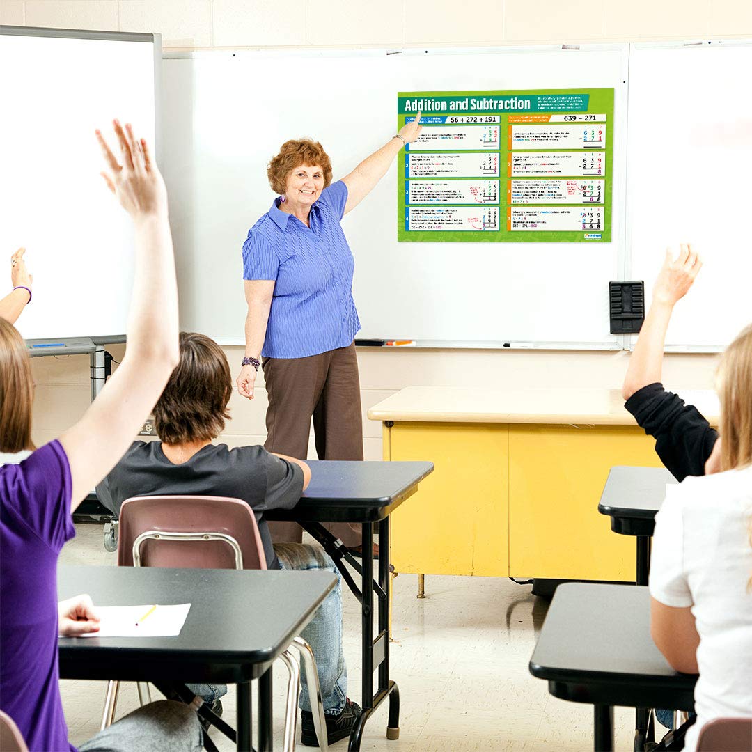 Addition and Subtraction Math Poster – Laminated – 33” x 23.5” – Educational School and Classroom Posters