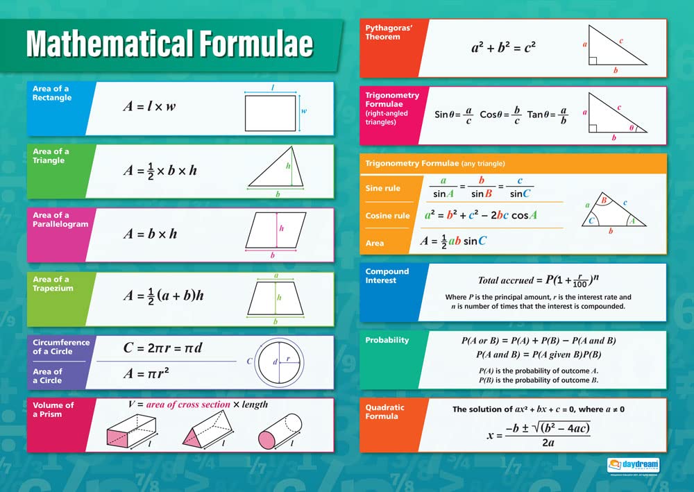 Mathematical Formulae Poster - EXTRA LARGE 33â x 23.5â - Laminated - Math Middle & High Classroom Decoration - Wall Charts by Daydream Education