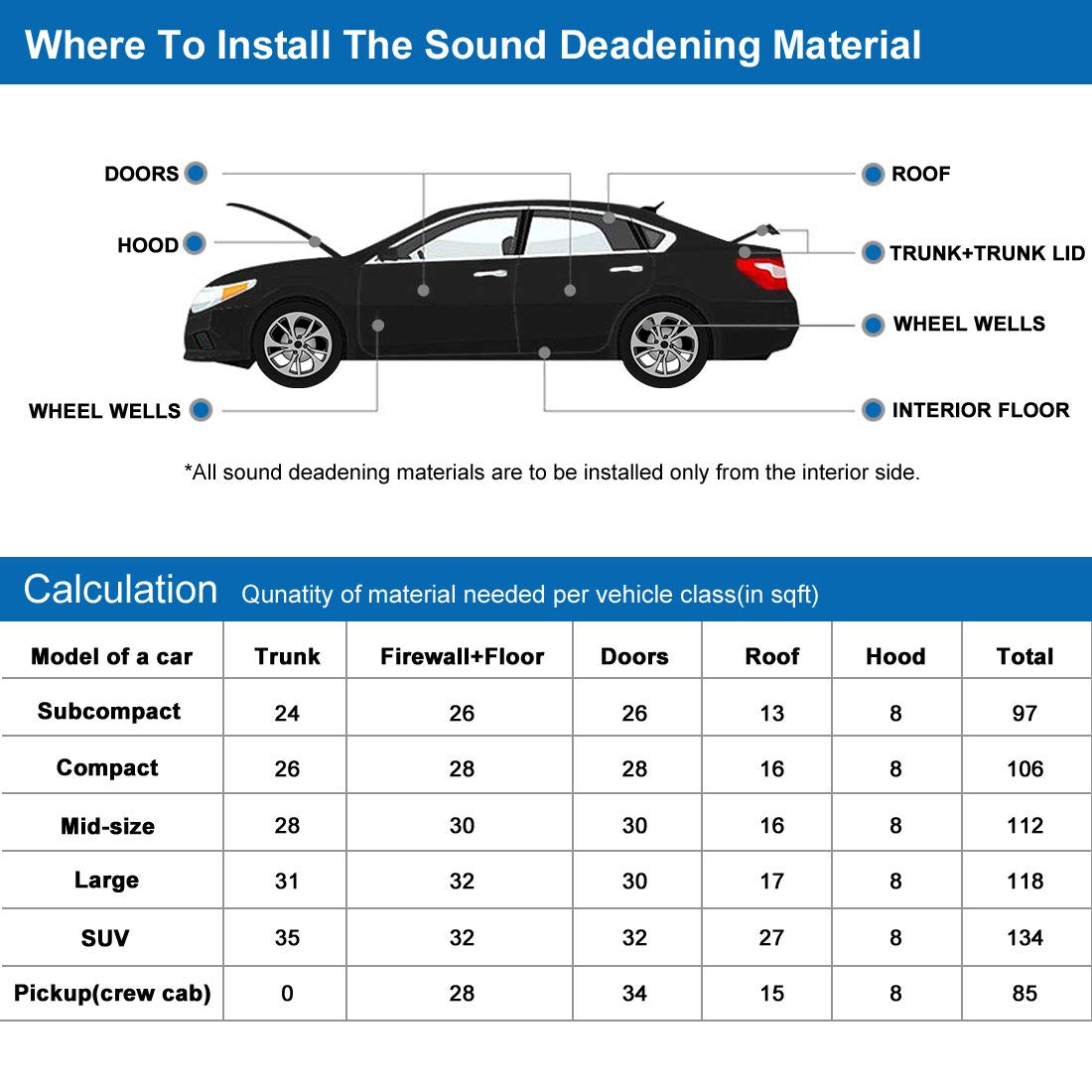 uxcell 315mil/8mm 16.36sqft Universal Car Heat Insulation Pad Underlay Foam Self-Adhesive Sound Deadening and Auto Dampening Mat 60"x 40" Black Cotton Blends