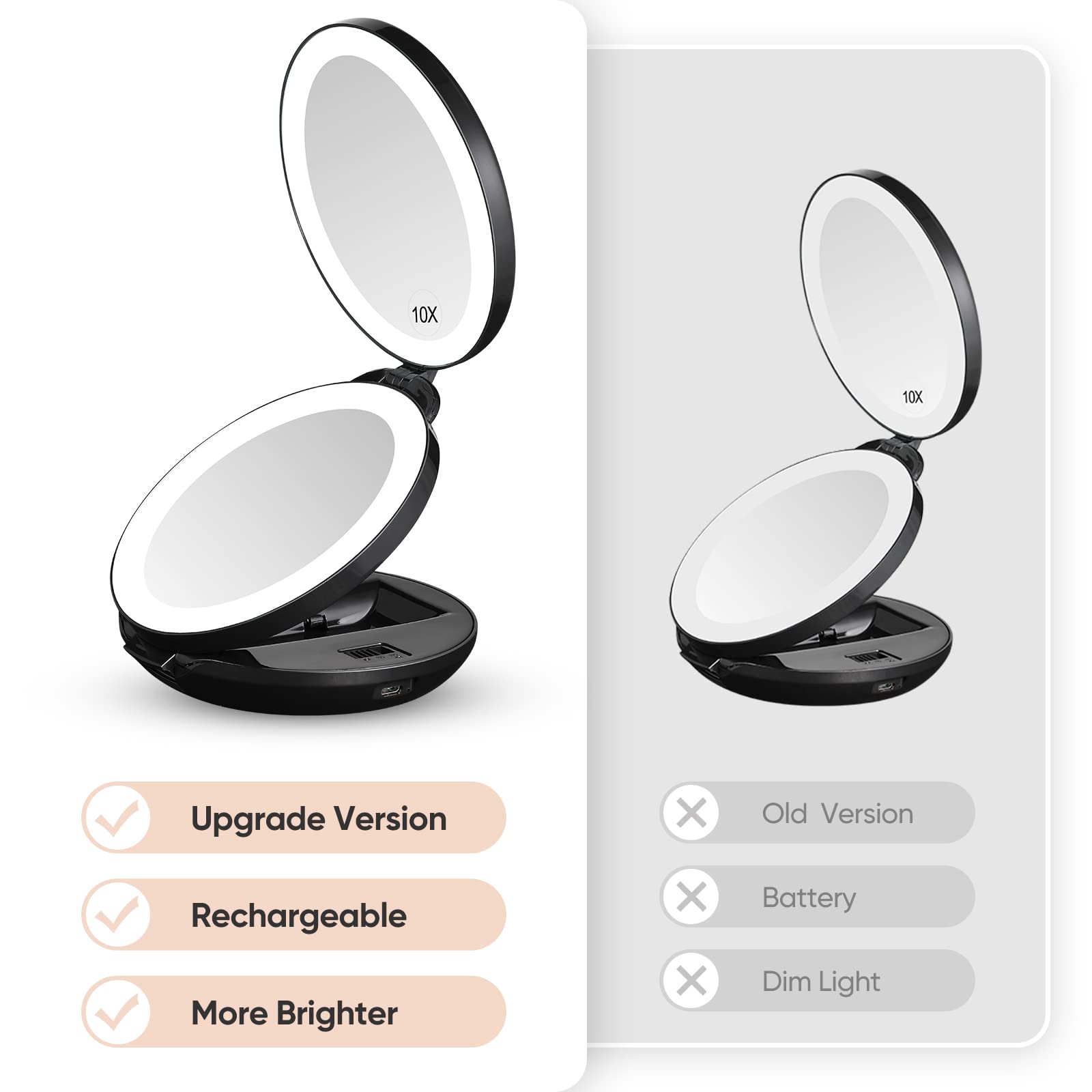 KEDSUM Upgraded Rechargeable Travel Makeup Mirror with Light, 1X/10X Magnifying Mirror with Light, Compact Travel Mirror with LED Lighted, Double Sided Folding Vanity Mirror, Daylight, Portable