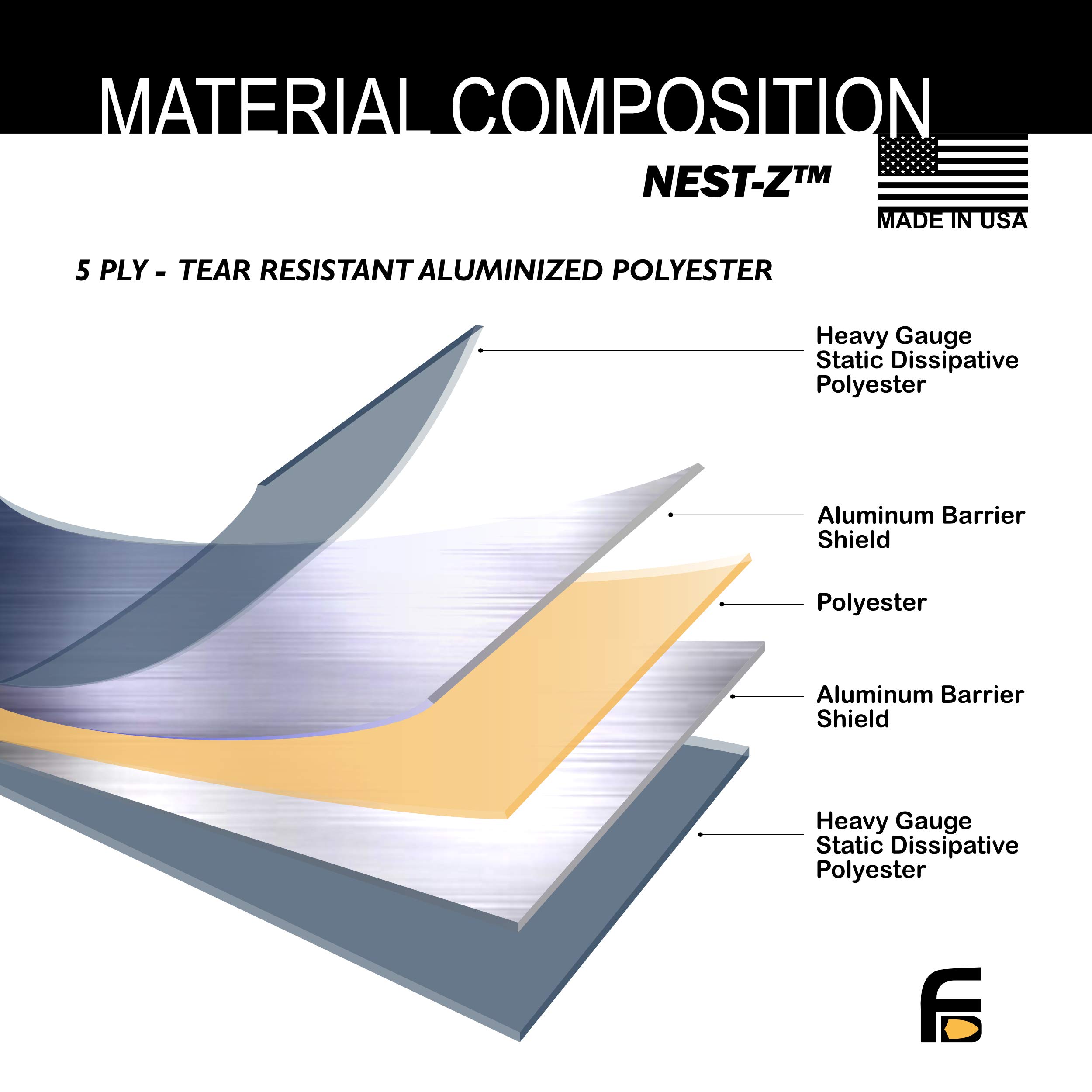 Faraday Defense 15pc Kit NEST-Z Faraday Bag EMP/Solar-Flare Prepper Ultra Thick - Military Grade Design, Superior Shielding Performance, Phones - Radios - Hard Drives - Tablets - Laptops MADE in USA