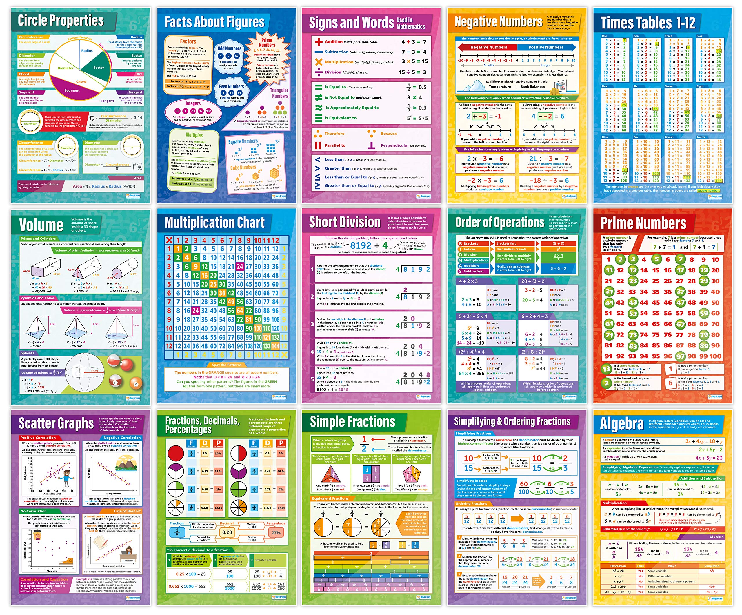 Daydream Education Math Classroom Posters - Set of 45 - EXTRA LARGE 33” x 23.5” - Gloss Paper - Math Middle & High School Class Decoration - Wall Charts