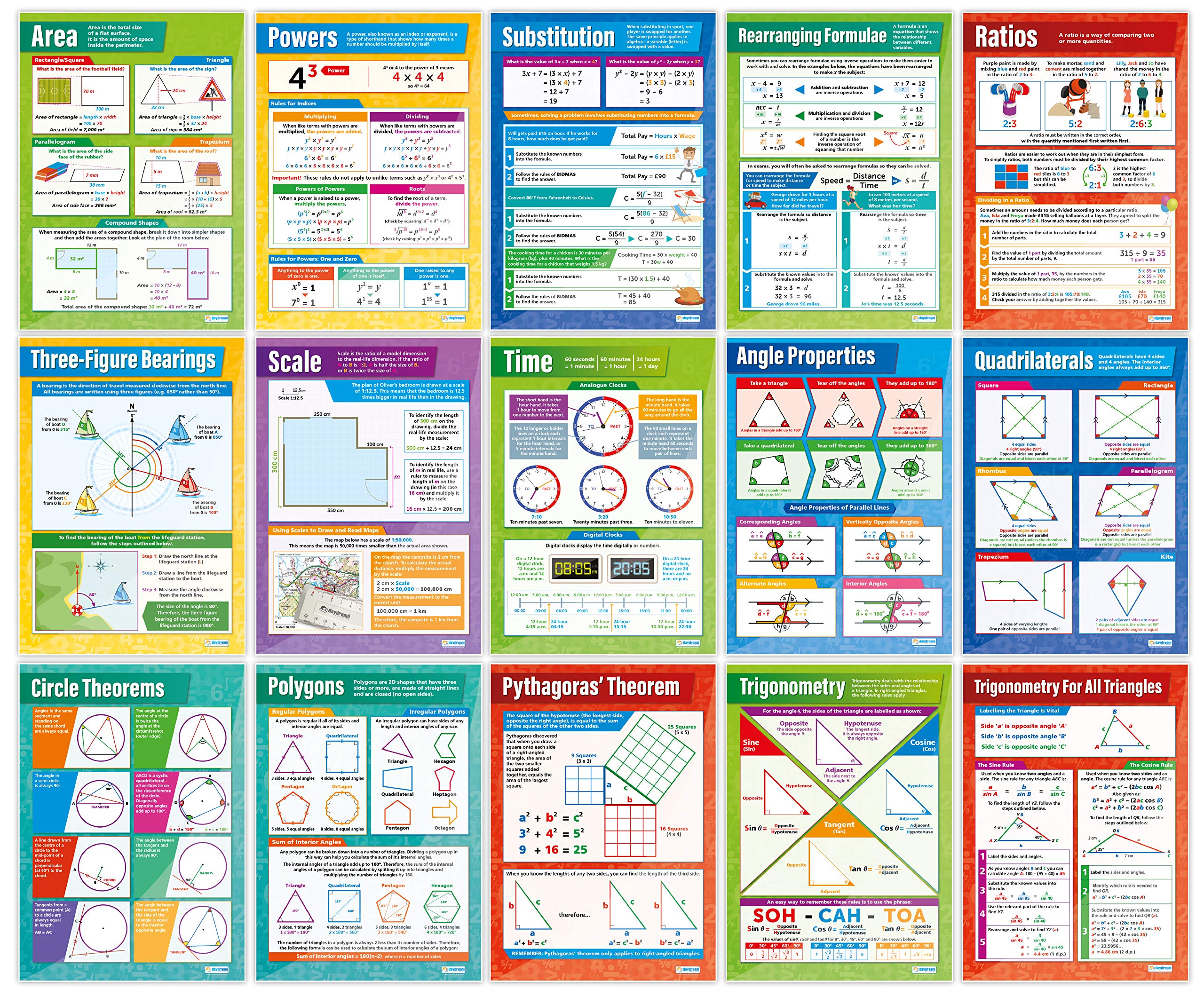 Daydream Education Math Classroom Posters - Set of 45 - EXTRA LARGE 33” x 23.5” - Laminated - Math Middle & High School Class Decoration - Wall Charts