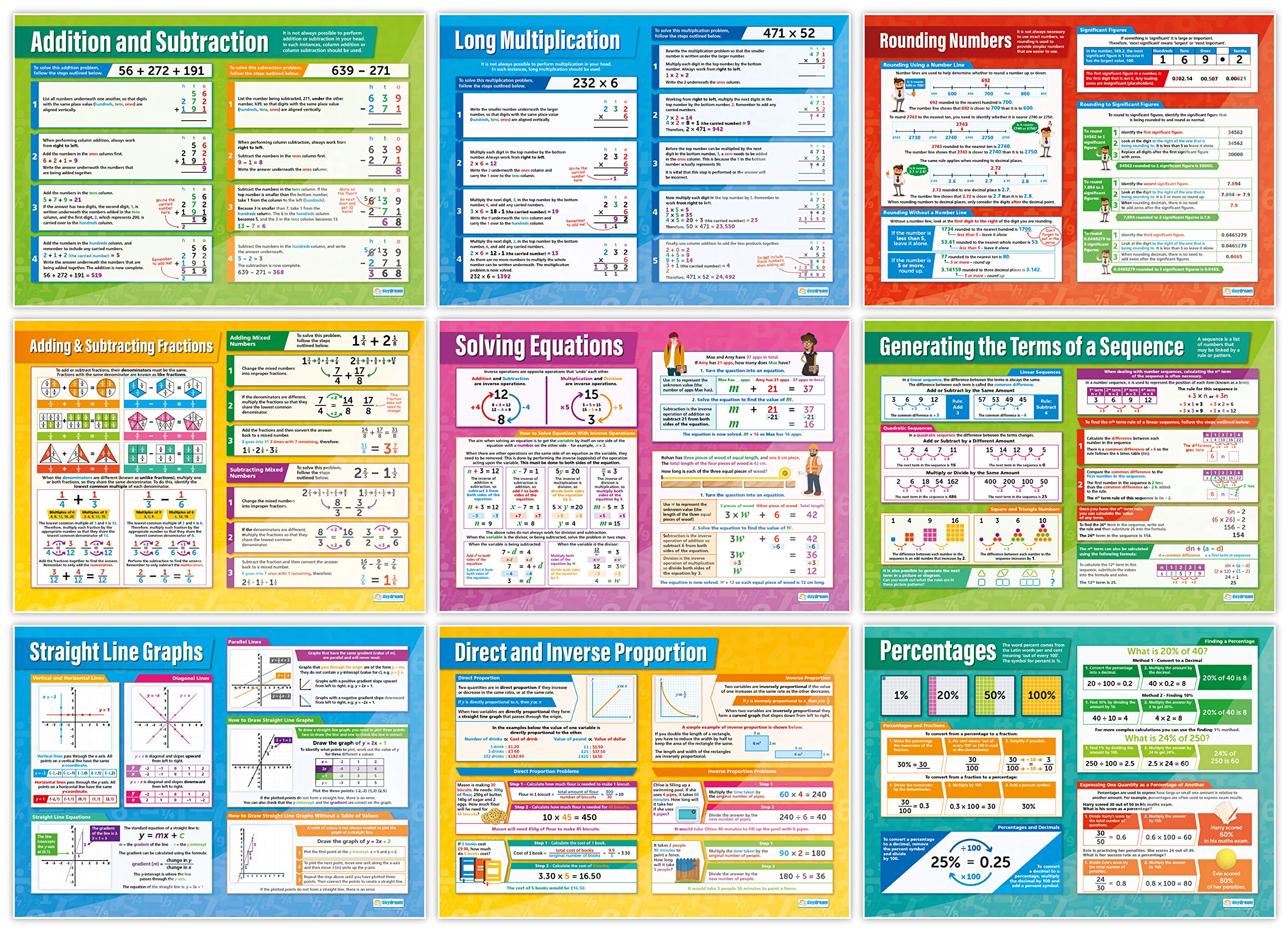 Daydream Education Math Classroom Posters - Set of 45 - EXTRA LARGE 33” x 23.5” - Laminated - Math Middle & High School Class Decoration - Wall Charts