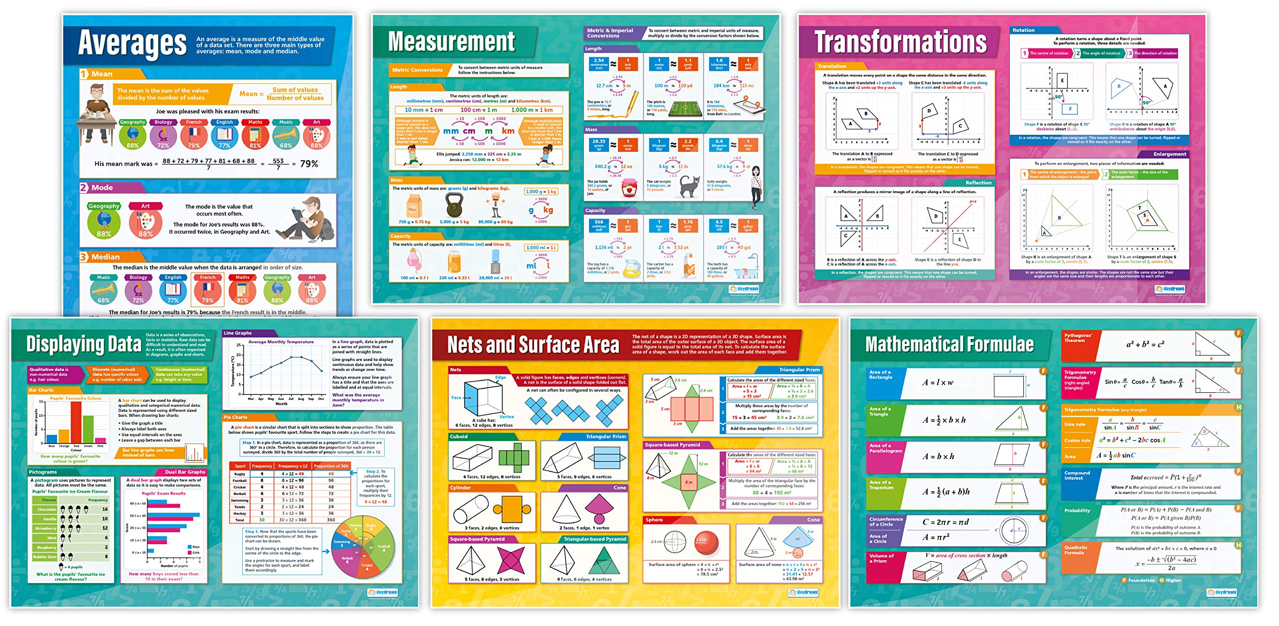 Daydream Education Math Classroom Posters - Set of 45 - EXTRA LARGE 33” x 23.5” - Gloss Paper - Math Middle & High School Class Decoration - Wall Charts
