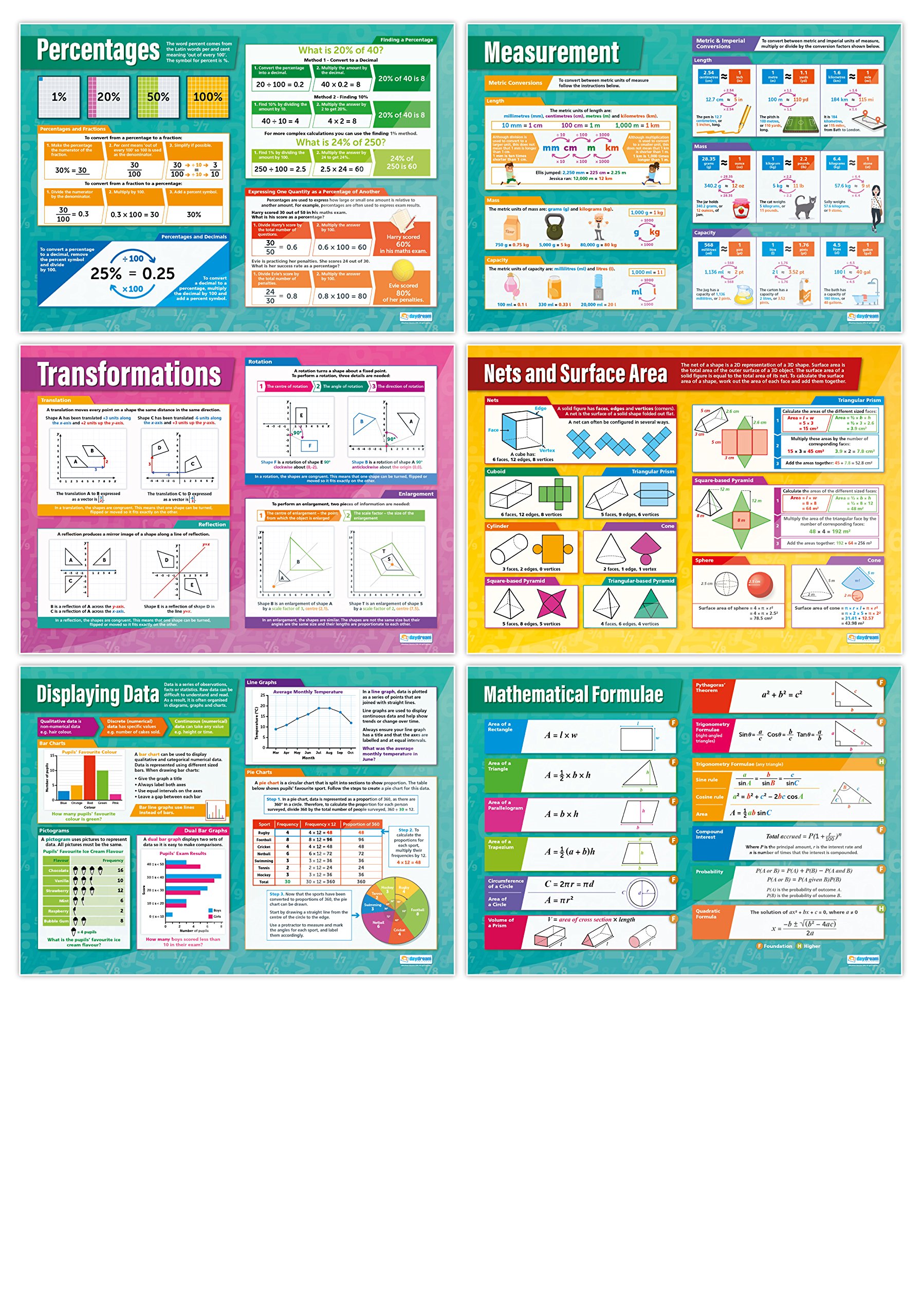 Daydream Education Math Classroom Posters - Set of 45 - EXTRA LARGE 33” x 23.5” - Laminated - Math Middle & High School Class Decoration - Wall Charts