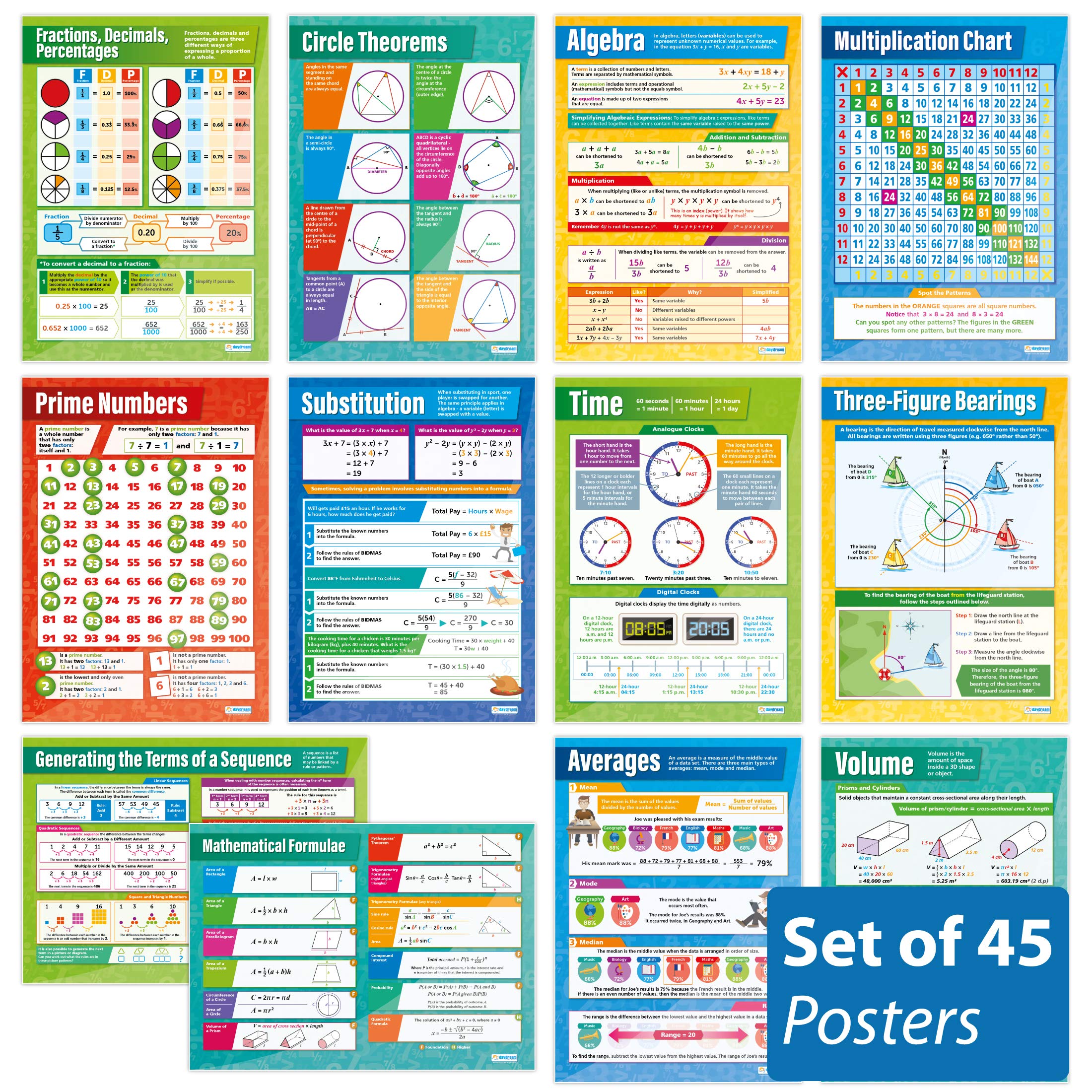 Daydream Education Math Classroom Posters - Set of 45 - EXTRA LARGE 33” x 23.5” - Gloss Paper - Math Middle & High School Class Decoration - Wall Charts