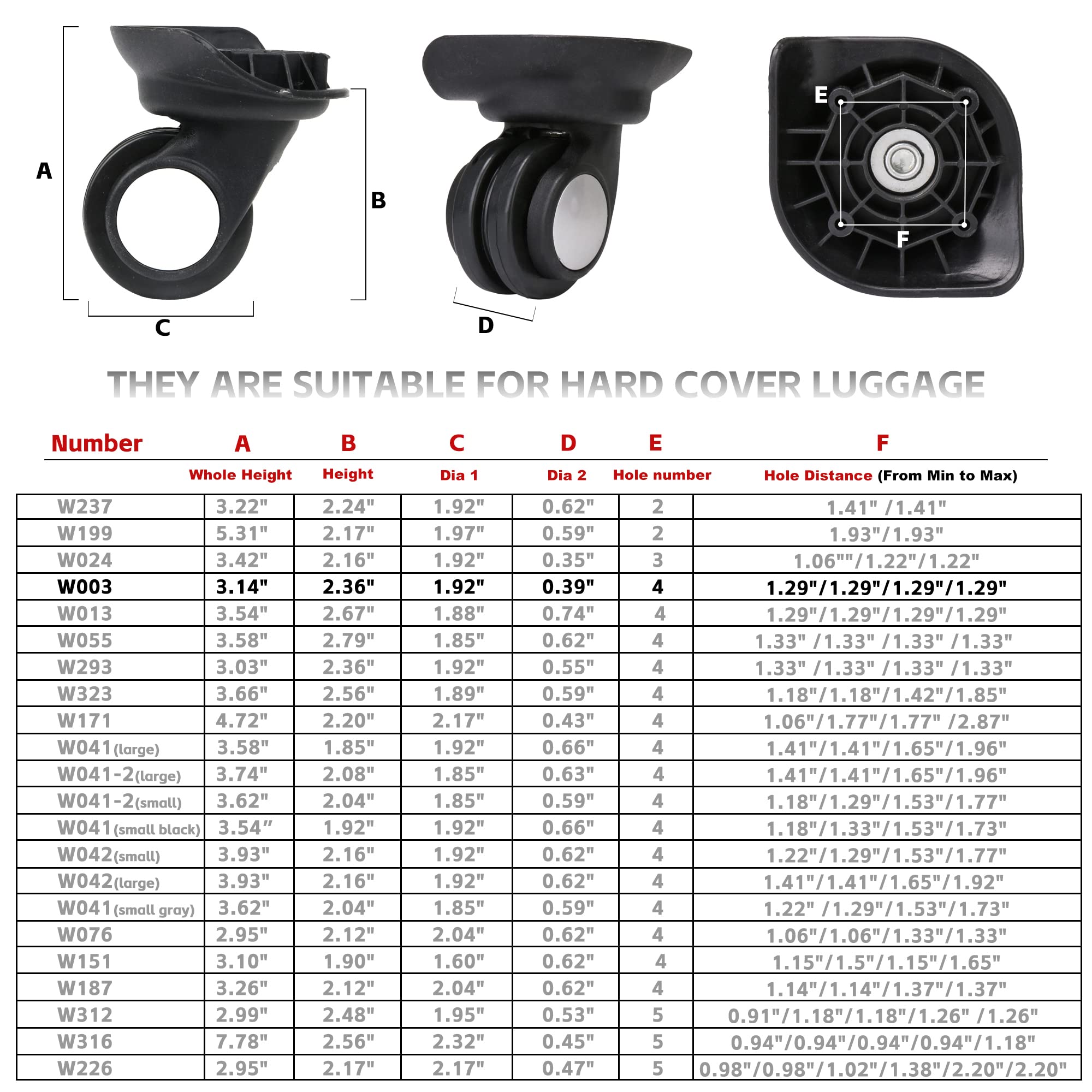 RDEXP Black 9.5x9.2x5cm Left & Right Luggage Wheels with 8 Screws DIY Replacement Set of 2
