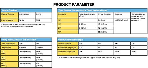 PureSec Water Storage Tank Ball Valve 1/4 inch O.D.RO Tubing x 1/4 inch female pipe thread Push-Fit Elbow Shut-Off Valve