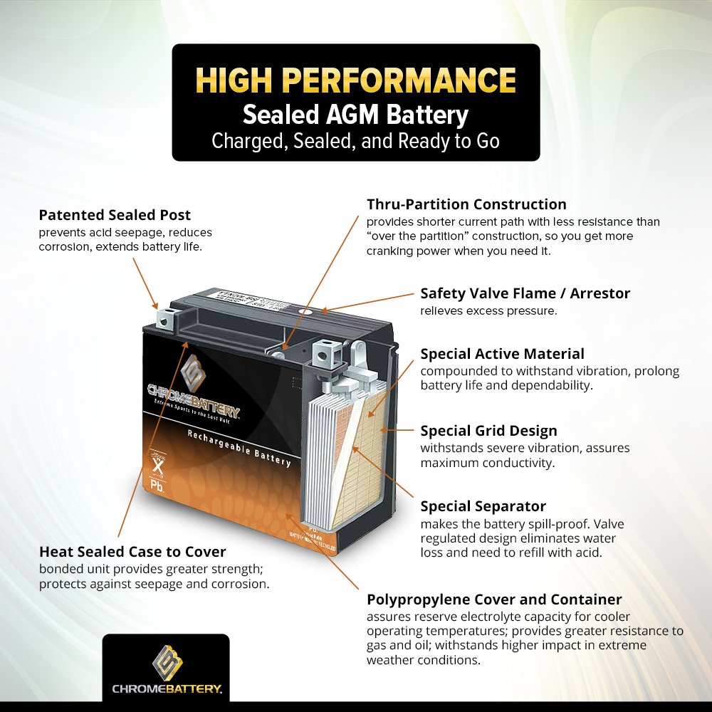 YTX5L-BS Rechargeable Sealed AGM Motorcycle Battery - Maintenance Free - High Performance - Replacement for Yamaha, Honda, Husqvarna, KTM