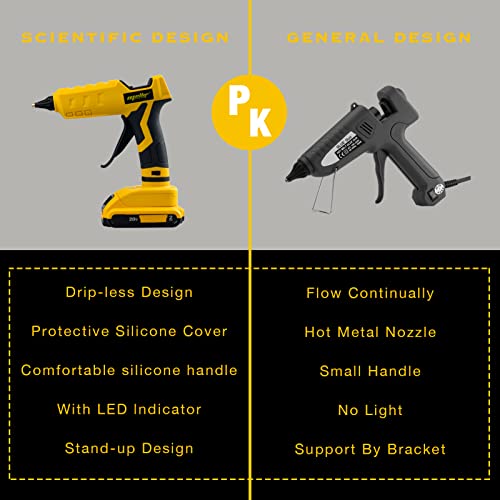 Mellif Cordless Hot Glue Gun for Dewalt 20V Max Battery, Handheld Electric Power Glue Gun Full Size for Arts & Crafts & DIY with 20 Glue Sticks (Battery Not Included)