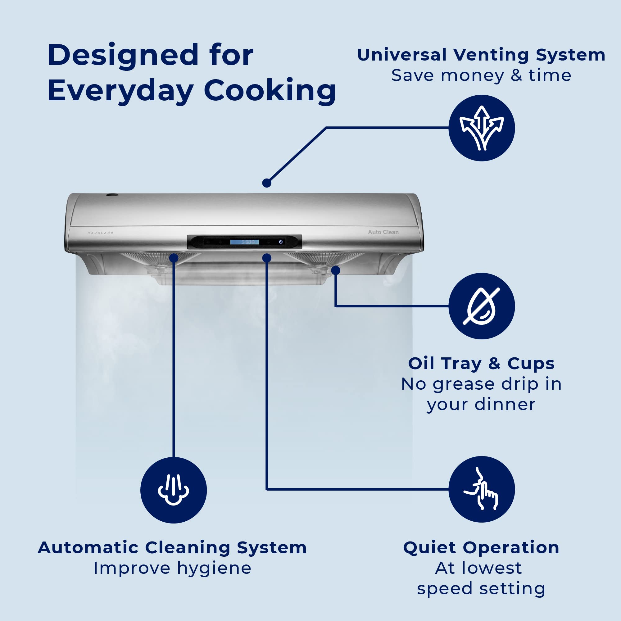 Hauslane | Chef Series 30” C400 Range Hood Slim Under Cabinet Kitchen Extractor - Stainless Steel Design with Self Cleaning - 6-Speed Setting Exhaust Fan and Halogen Lamp - 3-Way Venting