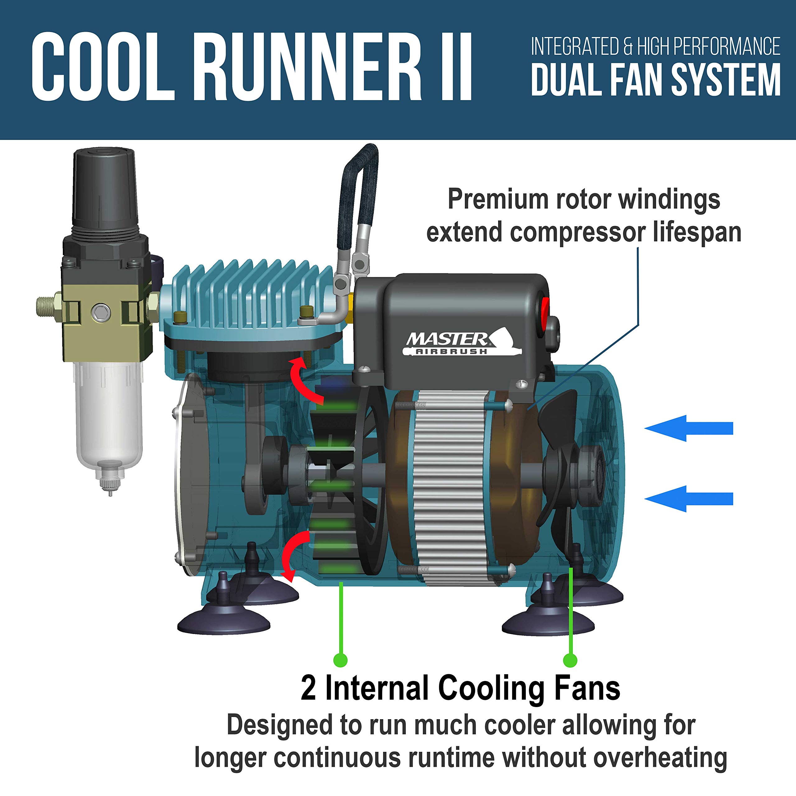 Master Airbrush Cool Runner II Dual Fan Airbrush System with Acrylic Paints, 3 Airbrushes, Guide - For Artists