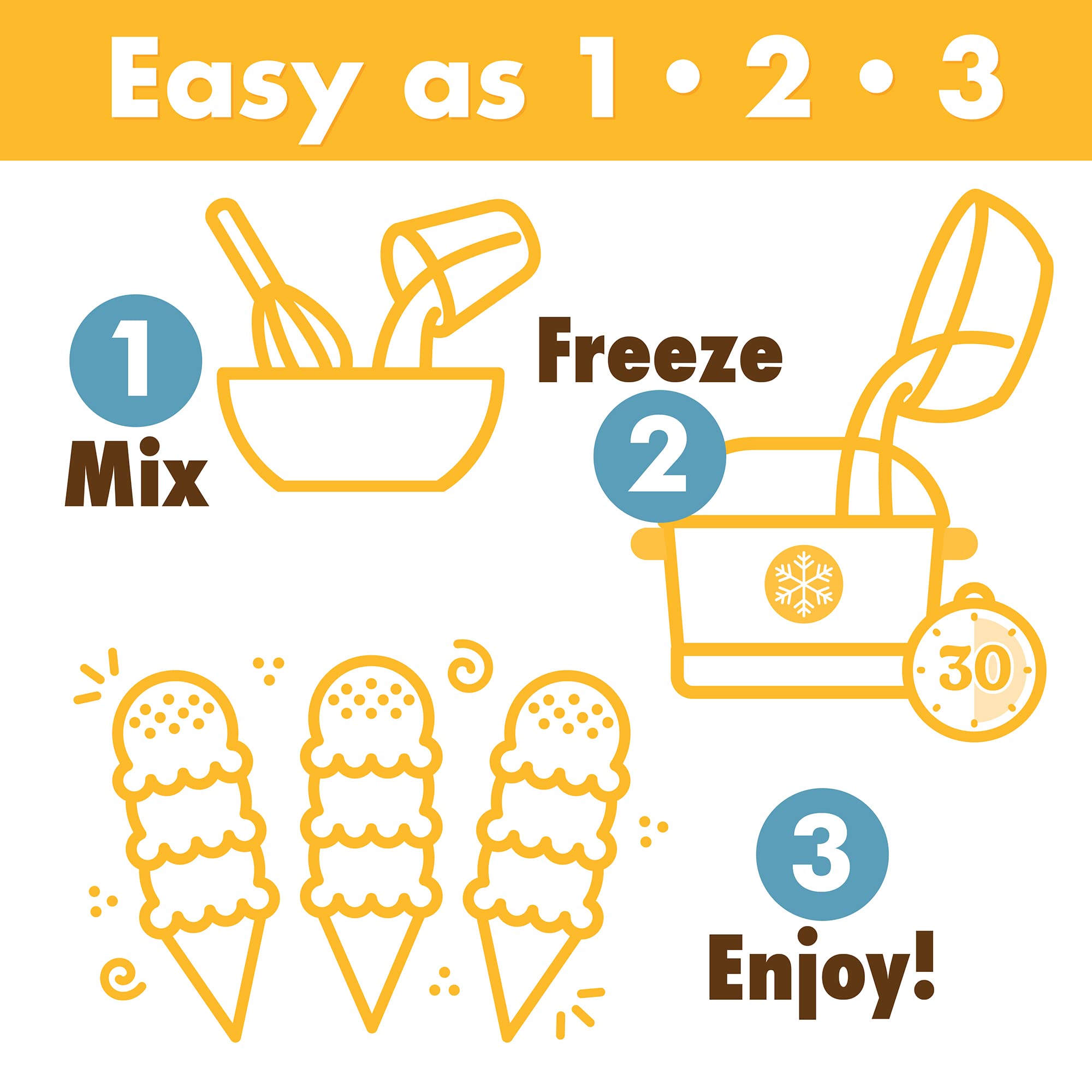 Triple Scoop Ice Cream Mix, Starter for use with Home Ice Cream Maker, Non-Gmo, No Artificial Colors or Flavors, Ready in Under 30 Mins (1, Mint Chocolate Chip)