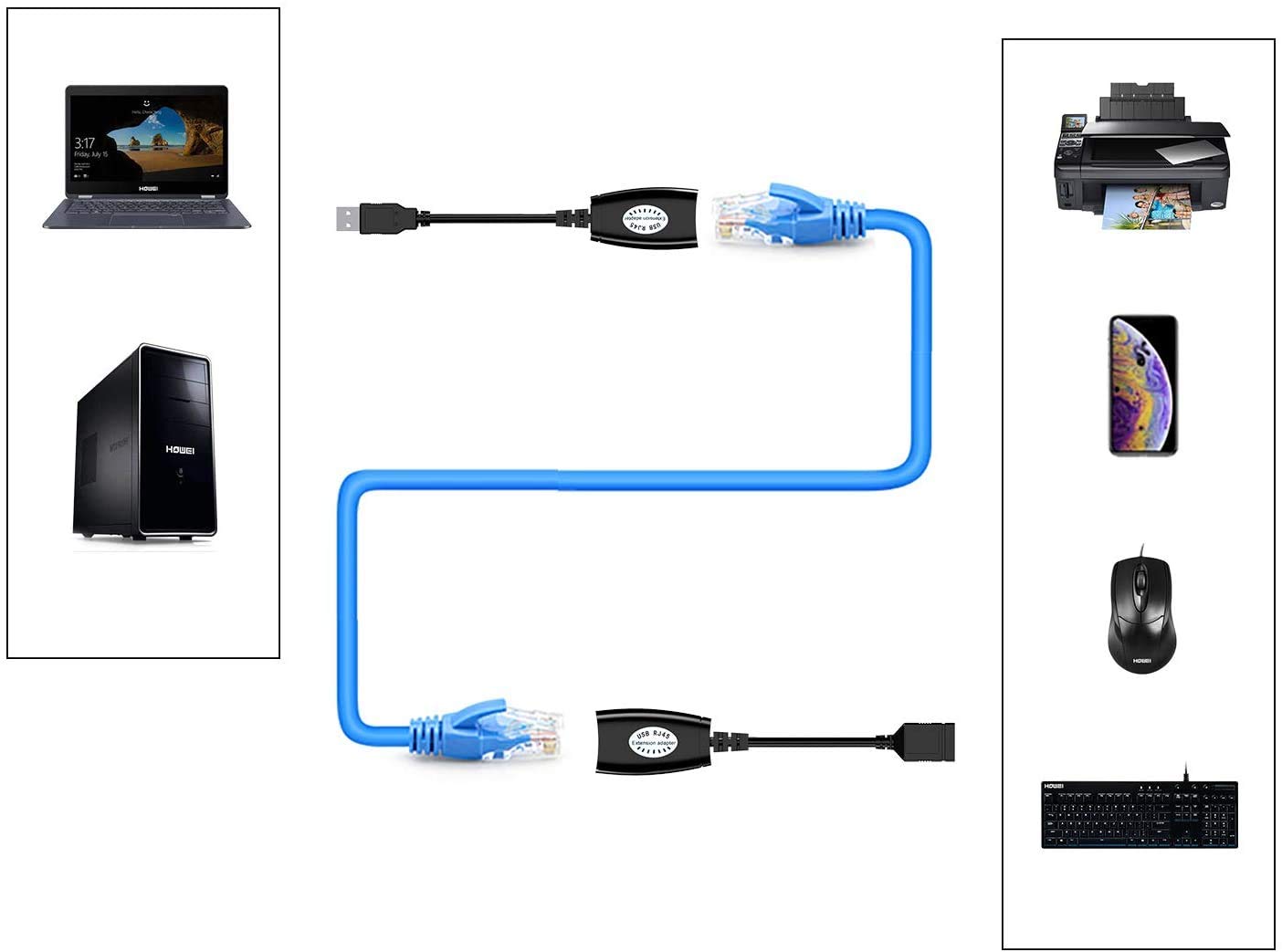 USB (Male) to RJ45 + USB (Female) USB Over Cat5/5e/6 Extension Adapter RJ45 -Up to 150ft Length