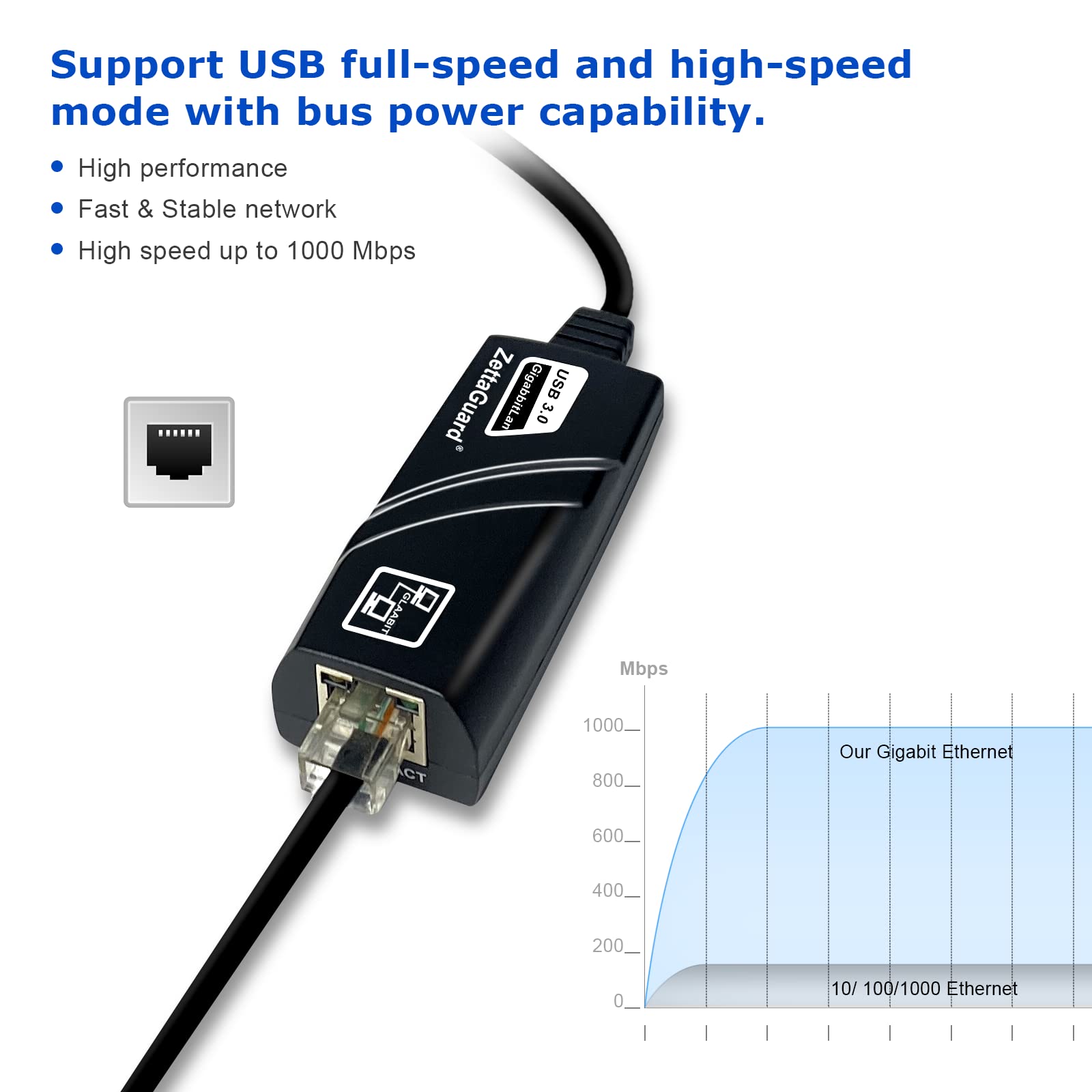 (Upgraded) Zettaguard USB 3.0 and 2.0 to Ethernet 10/100/1000 Fast LAN Wired Network USB Ethernet Adapter for MacBook, Chromebook, Windows 10 and compatible with Nintendo Switch.