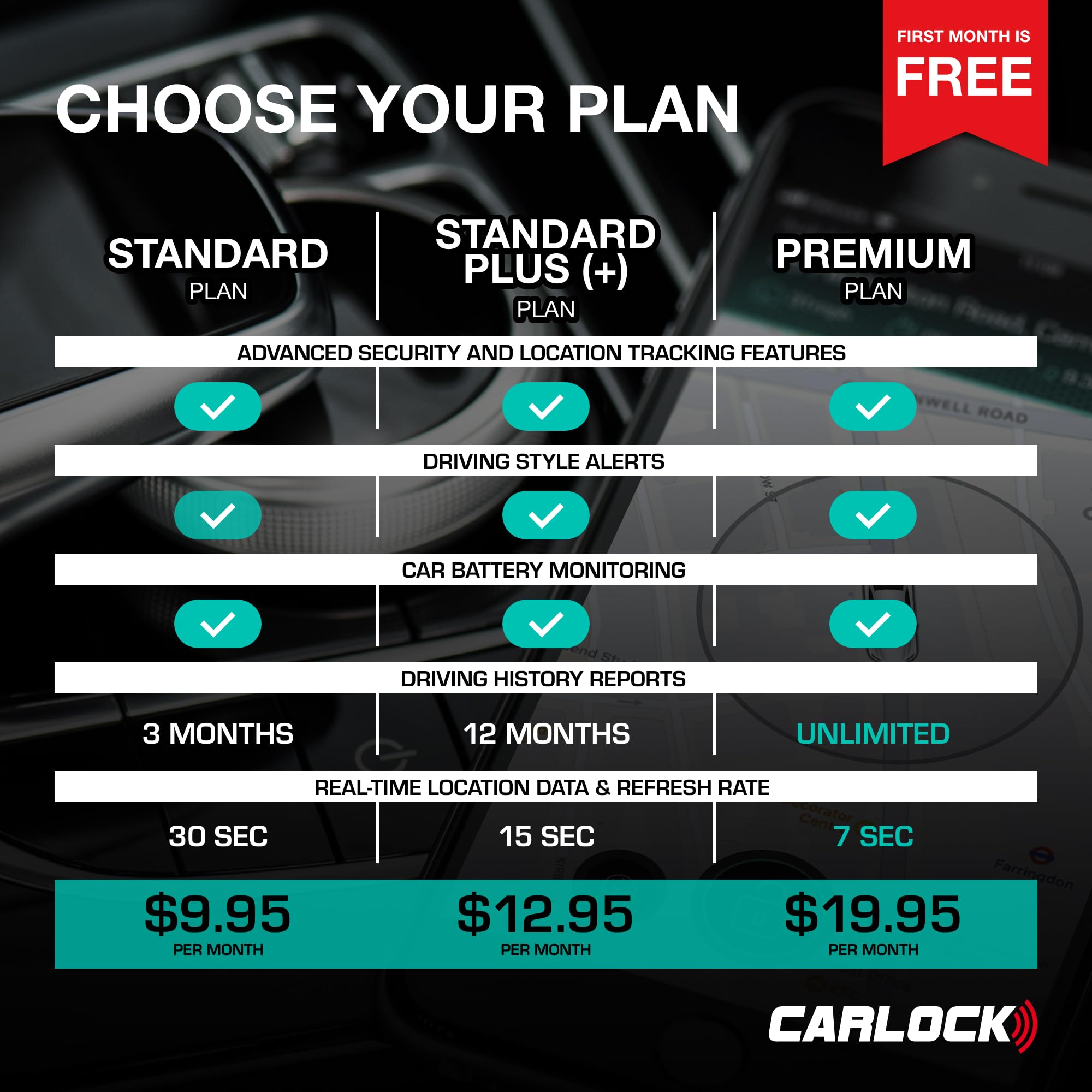 CARLOCK Anti Theft Car Device - Real Time 4G Car Tracker & Car Alarm System. Comes with Device & Phone App. Tracks Your Car in Real Time & Notifies You Immediately of Suspicious Behavior.OBD Plug&Play