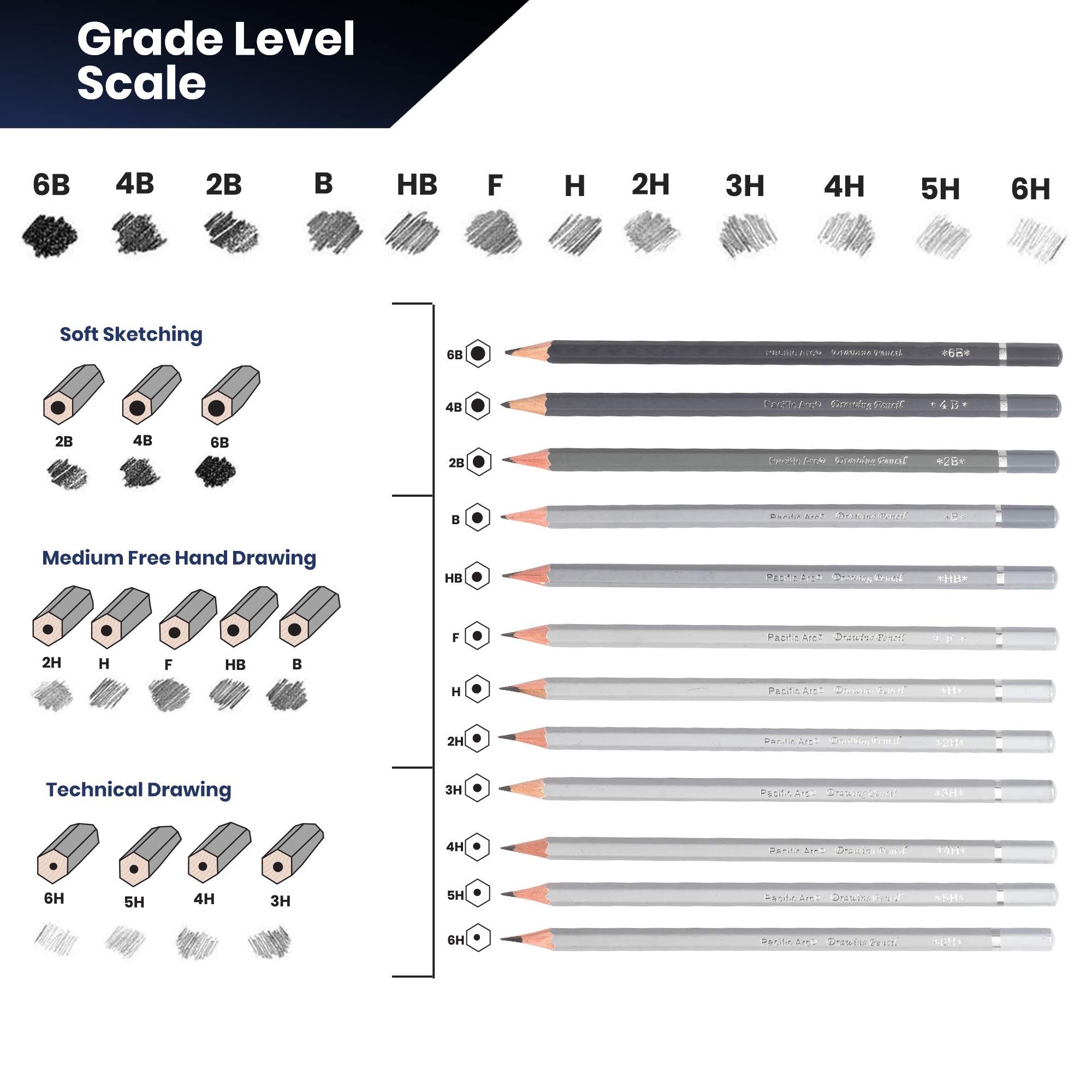 Pacific Arc Premium Graphite Drawing Pencils for Artists, Tech Pack - Professional Pencils for Drawing, Drafting, Sketching and Shading 12 Pk. - Great Non Toxic Art Supplies Set for Adults and Kids