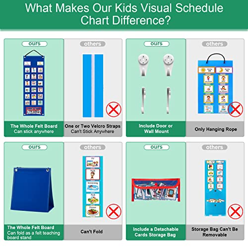 KIKIGOAL Kids Visual Schedule Calendar Chart, 2 in 1 Autism Daily Chore Routine Chart With 70 Cards Autism Learning Materials Kids Visual Behavioral Tool Wall Planner for Home School