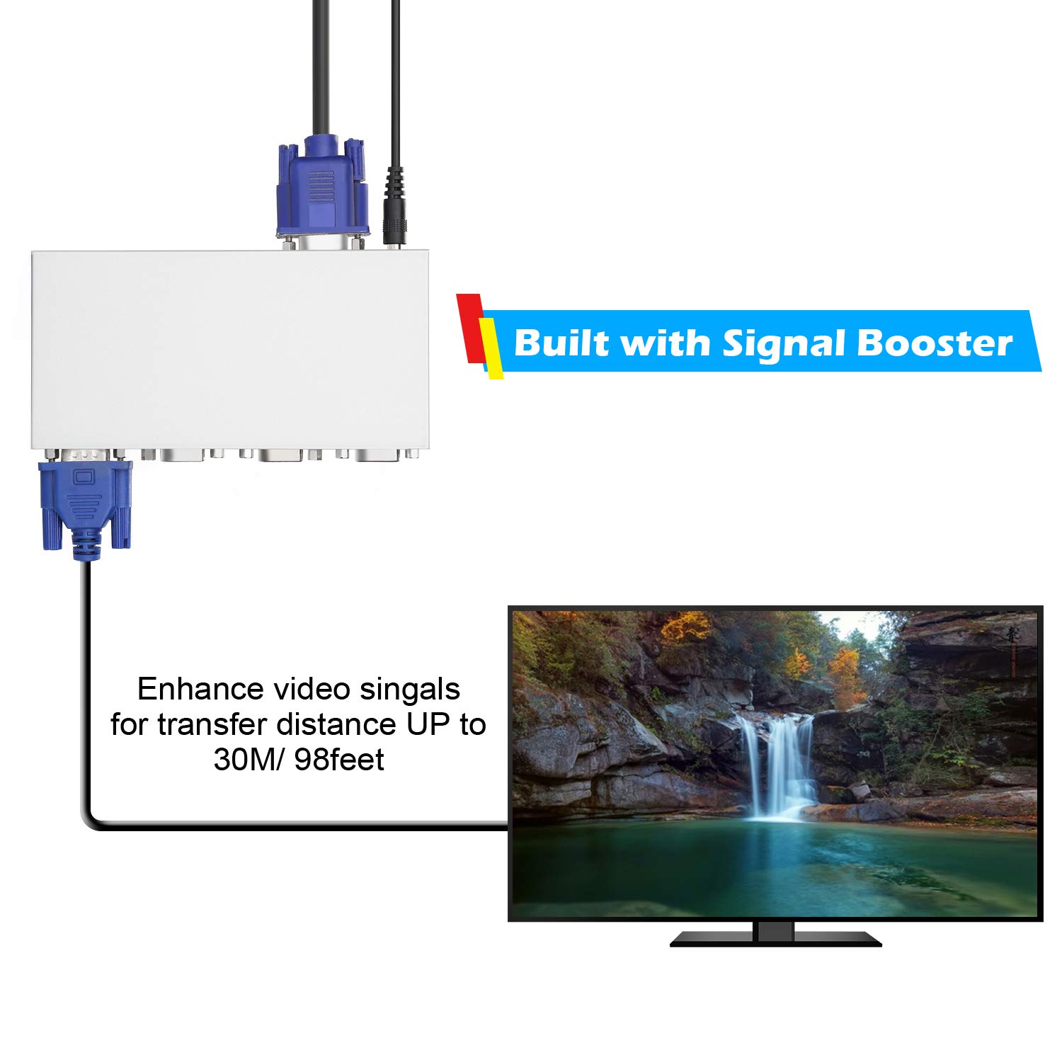 IMAGE® 1 PC to 4 Monitors Splitter Box VGA/SVGA LCD CRT 4 Port Video