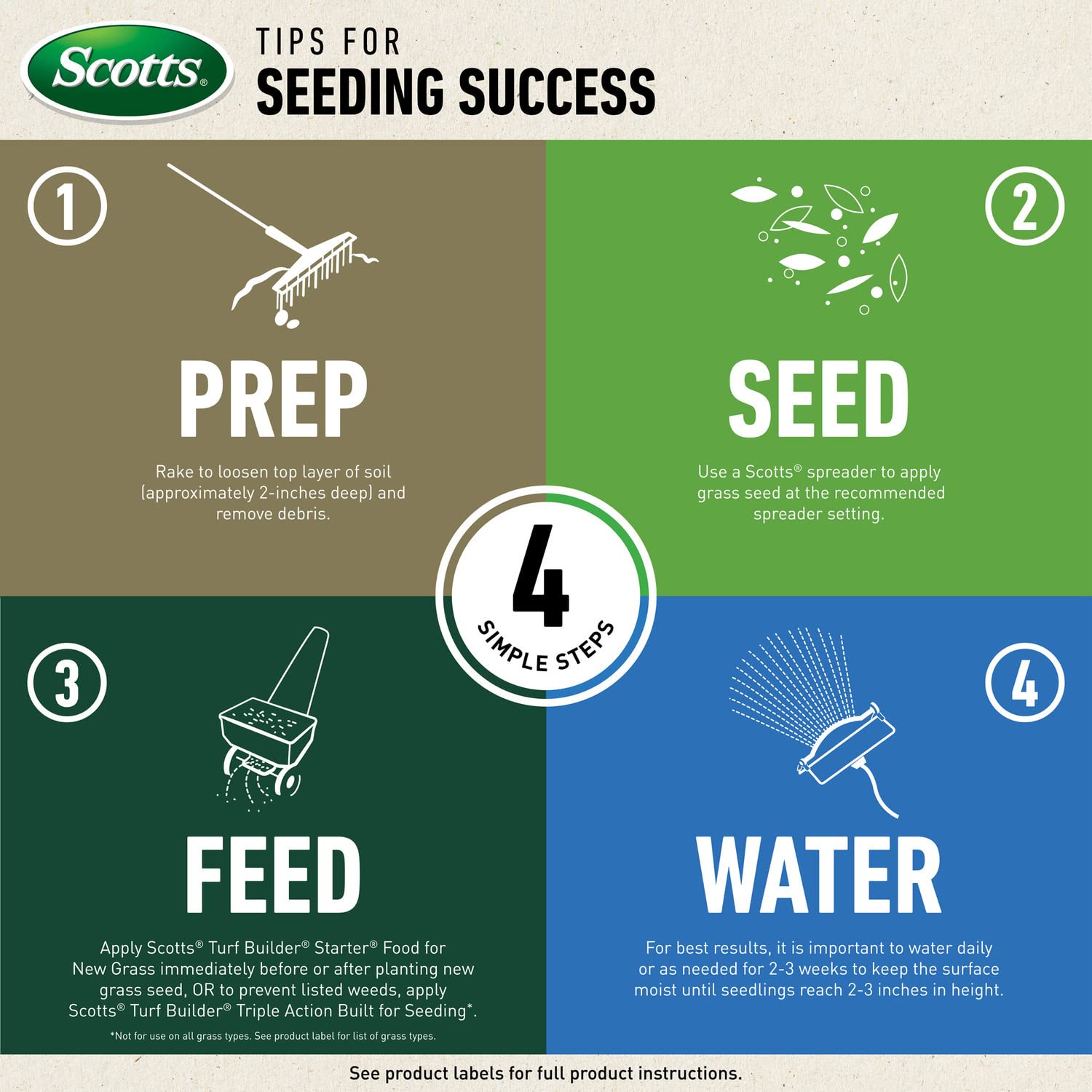Scotts Turf Builder Grass Seed Pacific Northwest Mix, Crafted to Withstand Wet Winters and Hot Summers, 20 lbs.