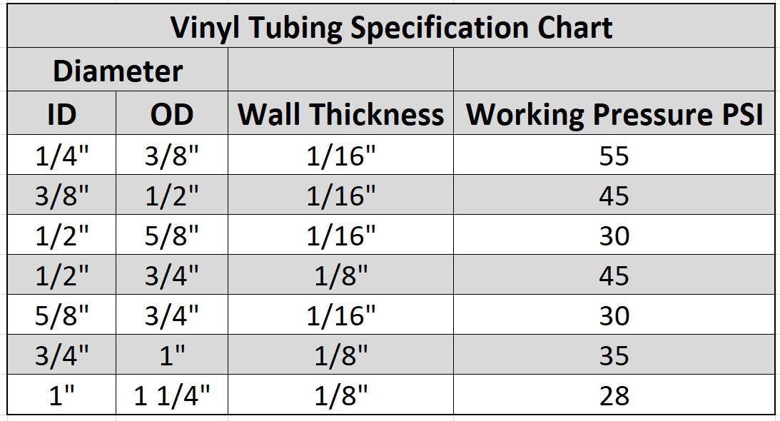 hydromaxx (1/2" ID x 5/8" OD x 100 ft) Flexible Non-Toxic, BPA Free, Black Vinyl Tubing
