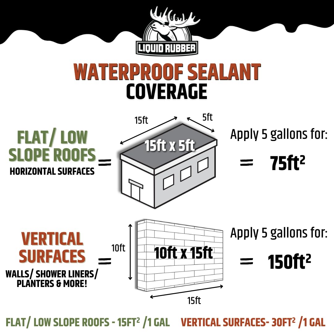 Liquid Rubber Waterproof Sealant - Multi-Surface Leak Repair Indoor and Outdoor Coating, Water-Based, Easy to Apply, Original Black, 1 Gallon