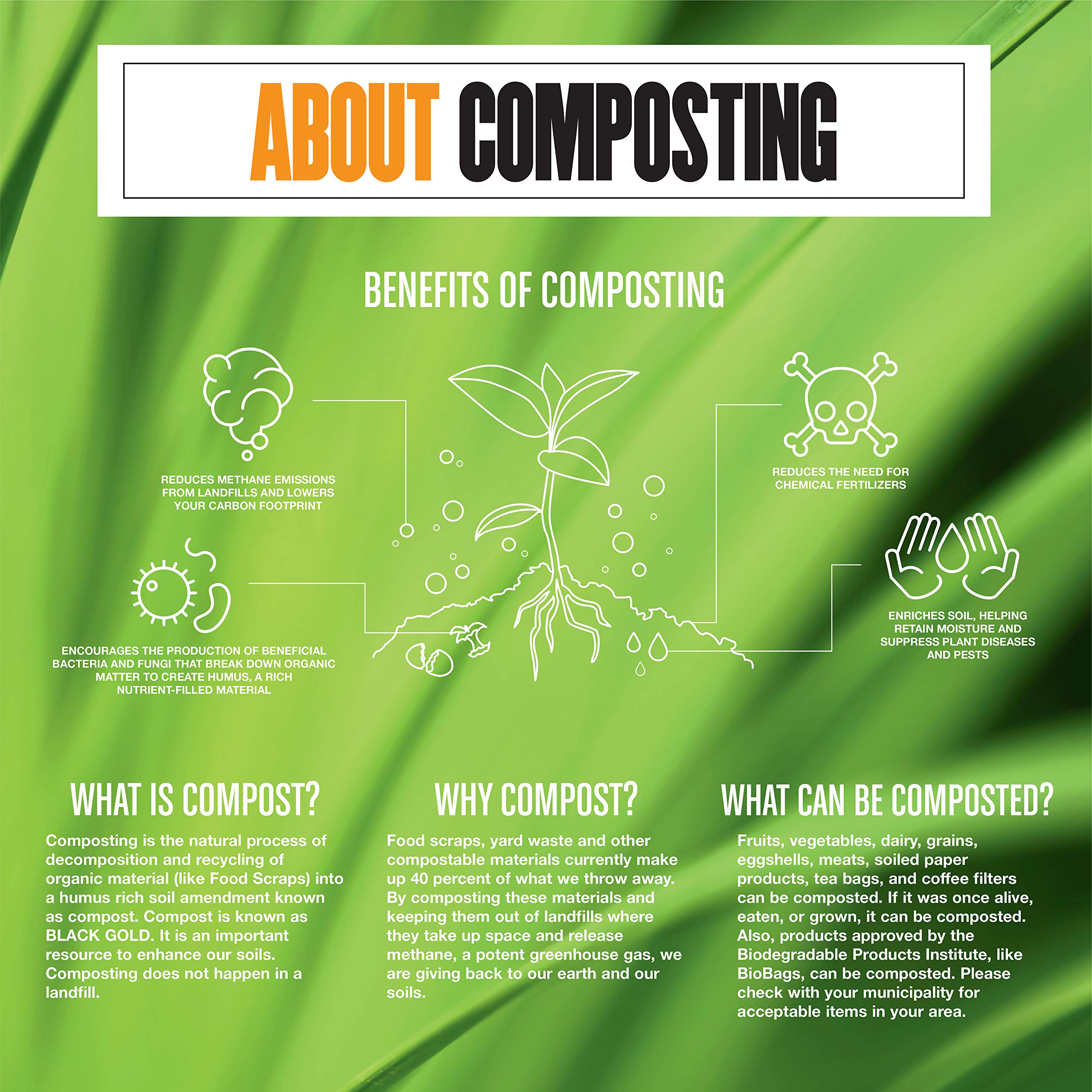 BioBag (USA) The Original Compostable Bag, 96 Gallon, 60 Count, 100% Certified Compostable Trash Bag Liners for Food Waste, Extra Strong and Durable, Trash Bag