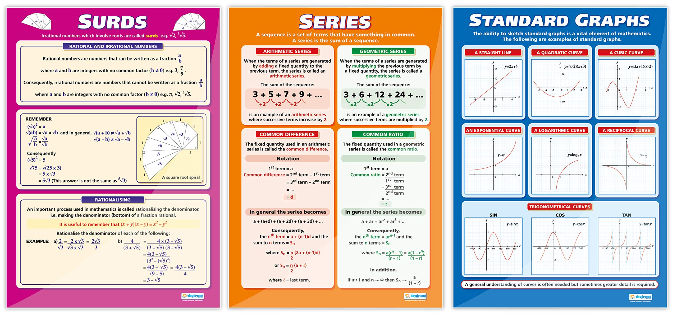 AP Math Classroom Posters - Set of 10 - EXTRA LARGE - 33” x 23.5” - Gloss Paper - AP Math High School Class Decoration - Wall Charts by Daydream Education.