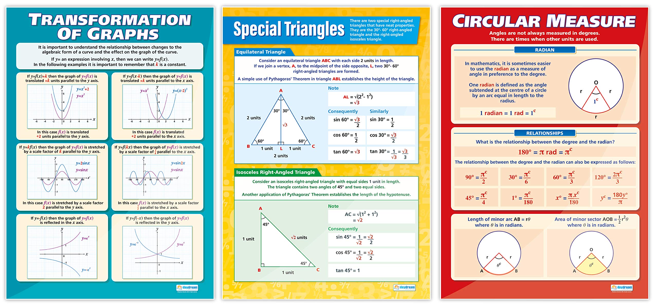 AP Math Classroom Posters - Set of 10 - EXTRA LARGE - 33” x 23.5” - Gloss Paper - AP Math High School Class Decoration - Wall Charts by Daydream Education.