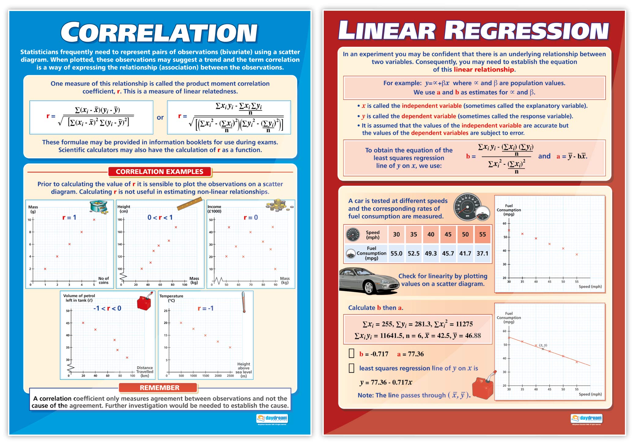 AP Math Classroom Posters - Set of 10 - EXTRA LARGE - 33” x 23.5” - Gloss Paper - AP Math High School Class Decoration - Wall Charts by Daydream Education.