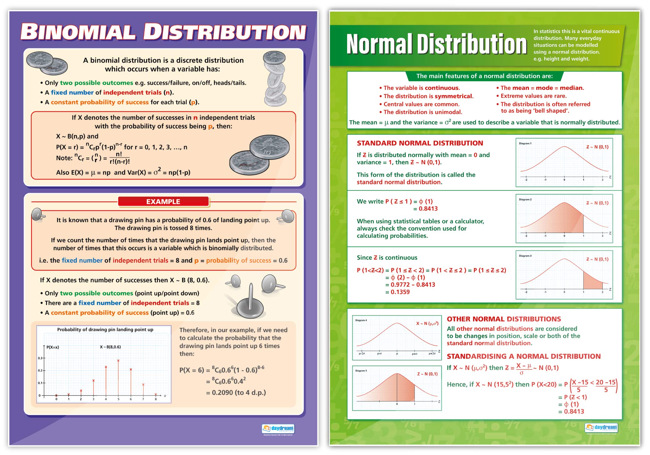 AP Math Classroom Posters - Set of 10 - EXTRA LARGE - 33” x 23.5” - Gloss Paper - AP Math High School Class Decoration - Wall Charts by Daydream Education.
