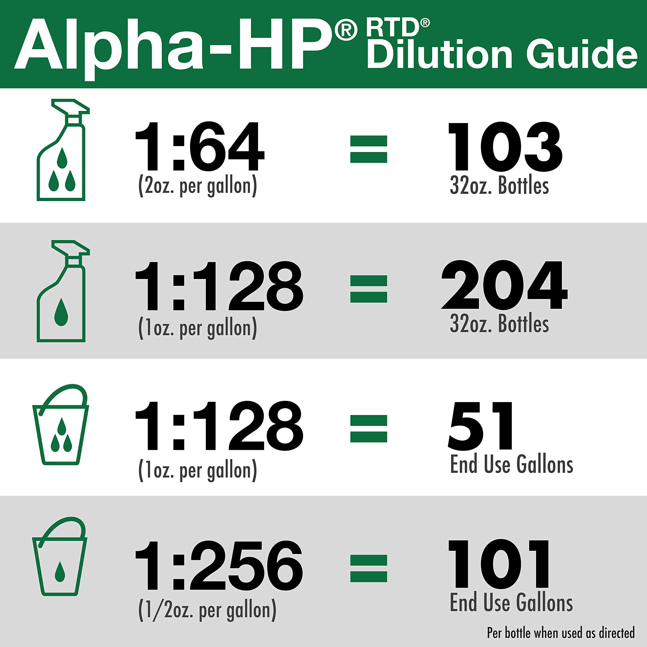 Diversey 5549254 Alpha-HP Multi-Surface Disinfectant Cleaner, Bactericidal & Virucidal Hydrogen Peroxide, Concentrate, Ready-to-Dispense (RTD), 1.5-Liter (Pack of 2)