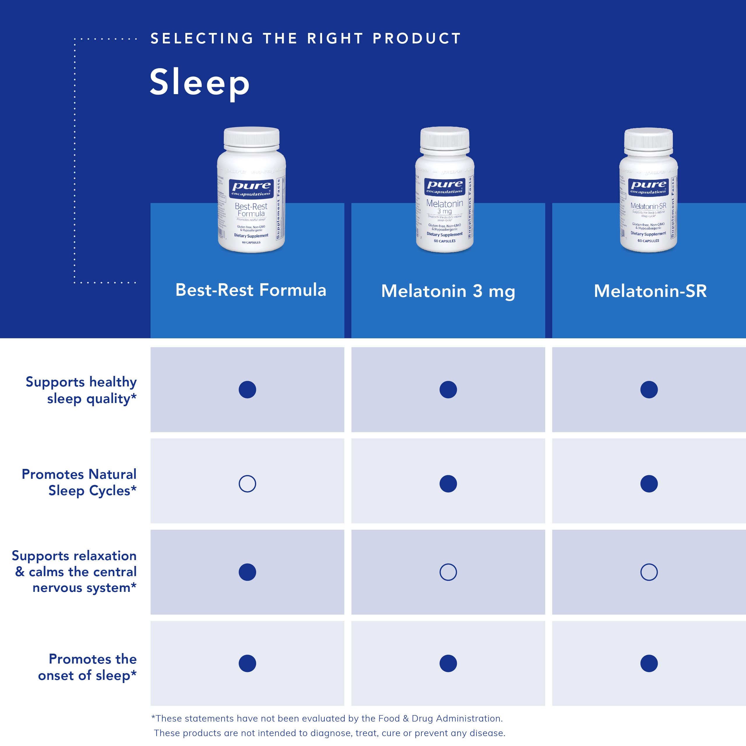 Pure Encapsulations Melatonin 3 mg - Antioxidant Supplement to Support Natural Sleeping & Relief of Occasional Sleeplessness - for Natural Sleep Support* - 60 Capsules