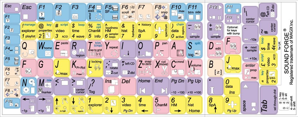 NEW MAGIX SOUND FORGE KEYBOARD STICKER FOR DESKTOP, LAPTOP AND NOTEBOOK