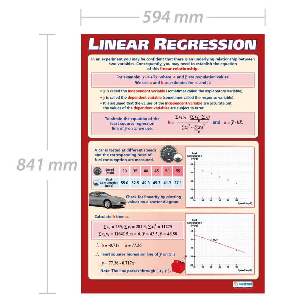 Linear Regression Math Poster – Gloss Paper – 33” x 23.5” – Educational School and Classroom Posters