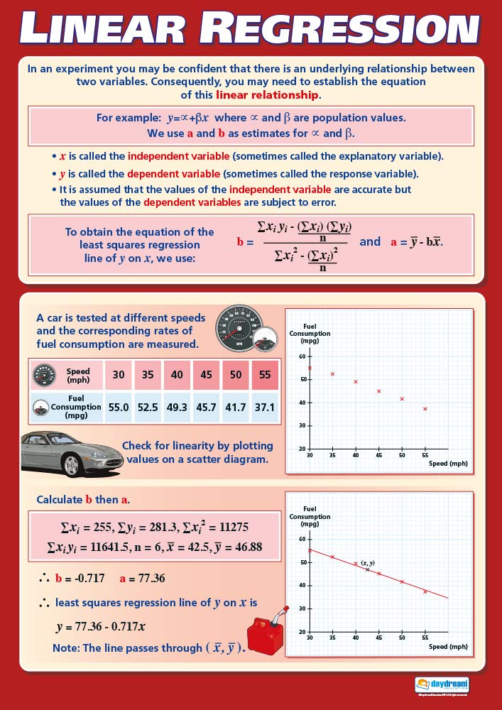 Linear Regression Math Poster – Gloss Paper – 33” x 23.5” – Educational School and Classroom Posters