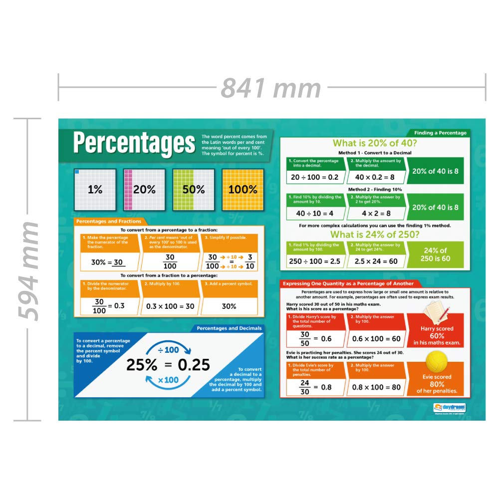 Percentages Math Poster – Gloss Paper – 33” x 23.5” – Educational School and Classroom Posters