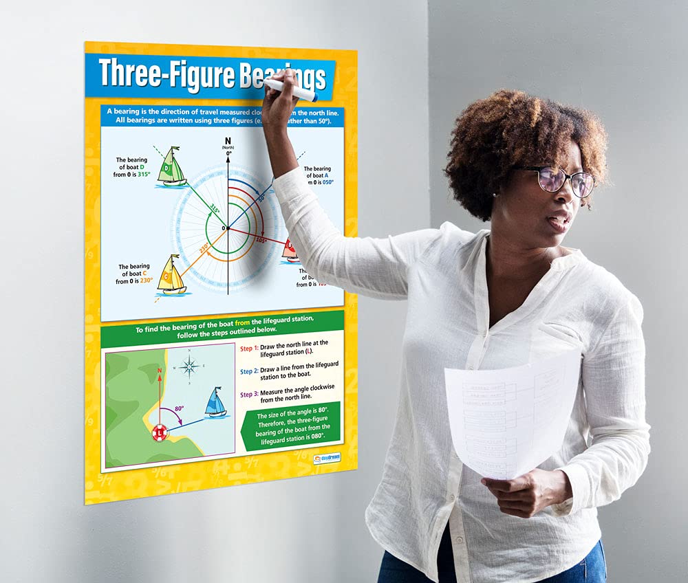 3 Figure Bearings Math Poster – Gloss Paper – 33” x 23.5” – Educational School and Classroom Posters