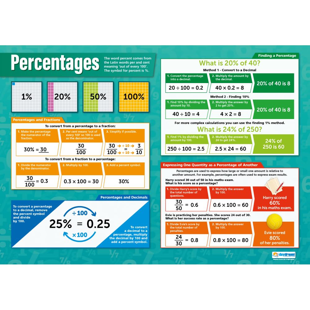 Percentages Math Poster – Gloss Paper – 33” x 23.5” – Educational School and Classroom Posters