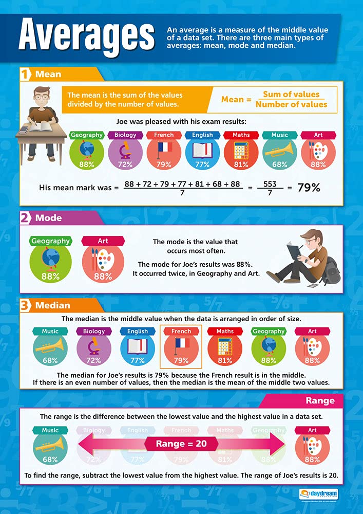 Averages Math Poster – Laminated – 33” x 23.5” – Educational School and Classroom Posters