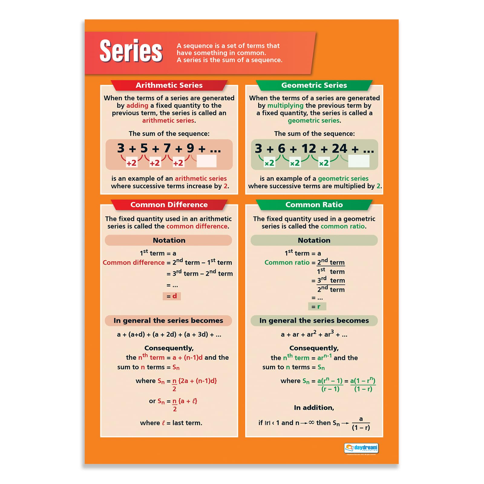 Series Math Poster – Laminated – 33” x 23.5” – Educational School and Classroom Posters