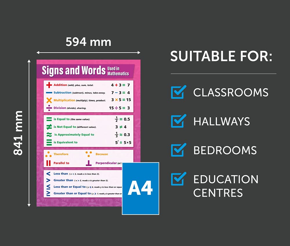 Math Words & Signs Classroom Poster - EXTRA LARGE 33” x 23.5” - Laminated - Math Middle & High School Class Decoration - Wall Charts by Daydream Education.