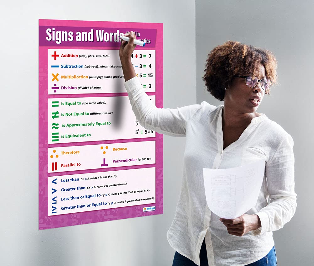 Math Words & Signs Classroom Poster - EXTRA LARGE 33” x 23.5” - Laminated - Math Middle & High School Class Decoration - Wall Charts by Daydream Education.